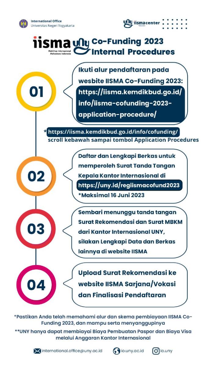 SUBAG Akademik dan Kemahasiswaan | Fakultas Ekonomi dan Bisnis